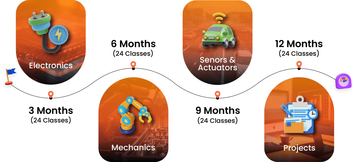 Robotics Training Courses for Kids | Re-Learn School